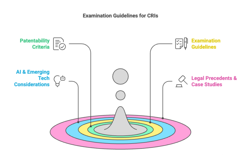 Explore Draft of Guidelines CRIs 2025 – Know What’s New!